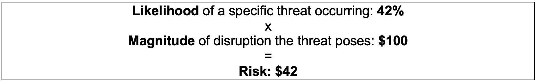 A Better Way to Think About Risk – Valutus