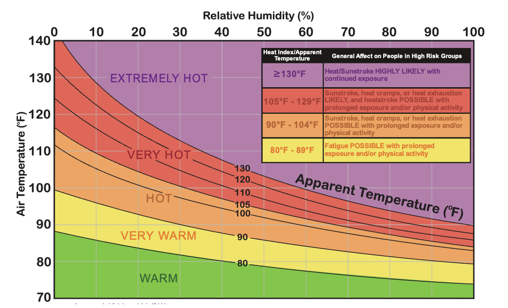 Playing the Index Card: Heat is the New Cold – Valutus