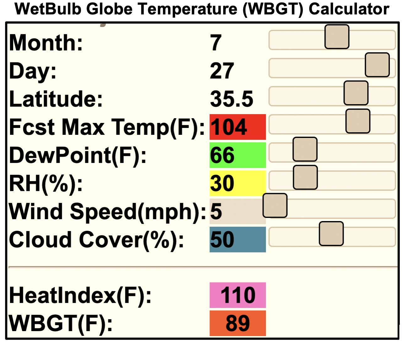 Playing the Index Card: Heat is the New Cold – Valutus